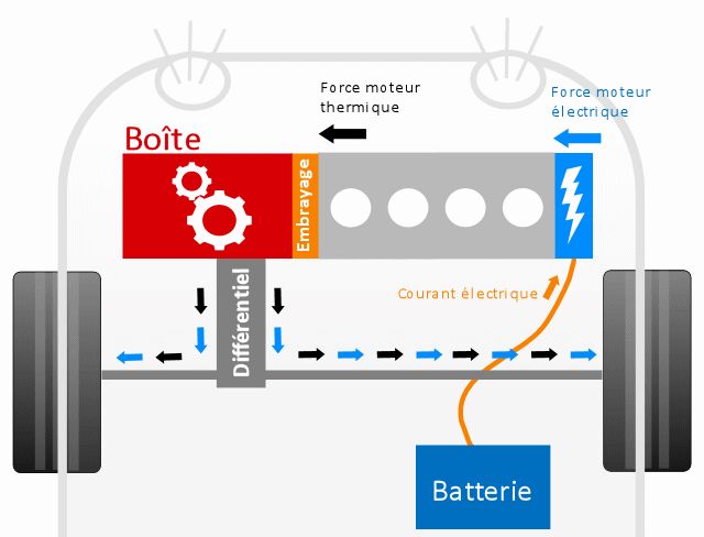 Voiture hybride : définition et fonctionnement | Honda FR